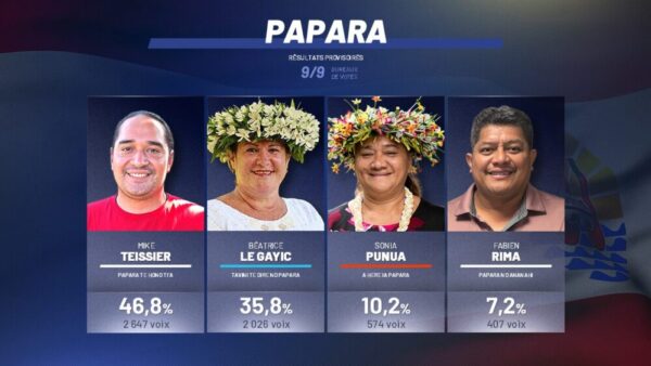 Papara tourne la page Sonia Punua et choisit Mike Teissier • TNTV News ...